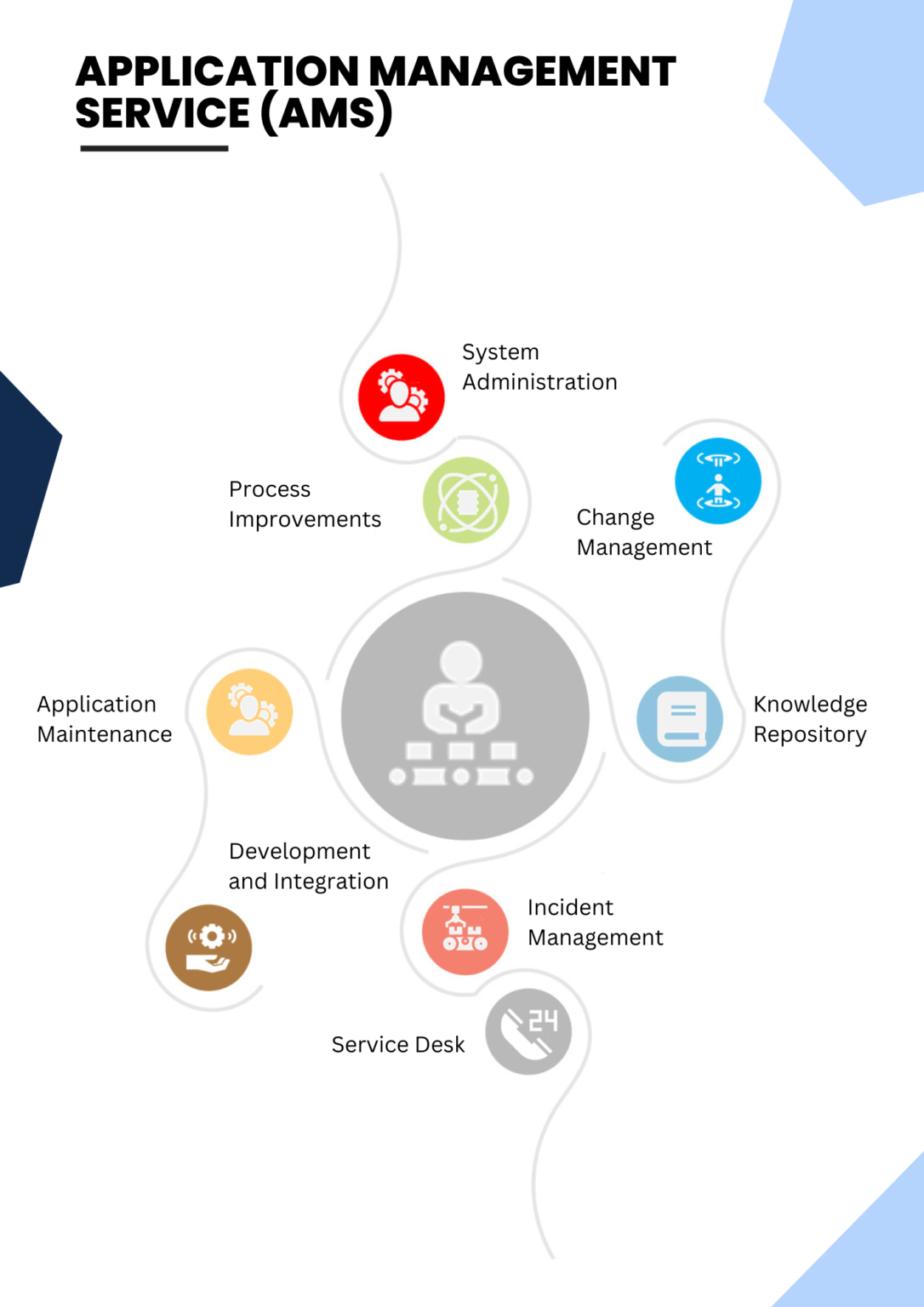 Company Overview - Smartsoft International Inc.